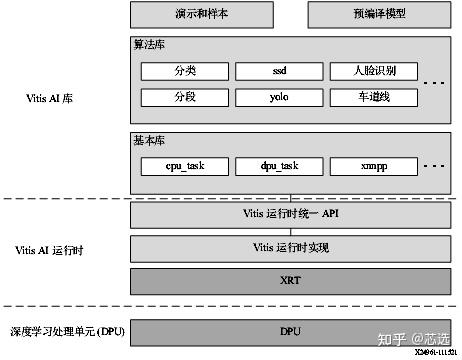 Vitis AI 工具概述 - 知乎