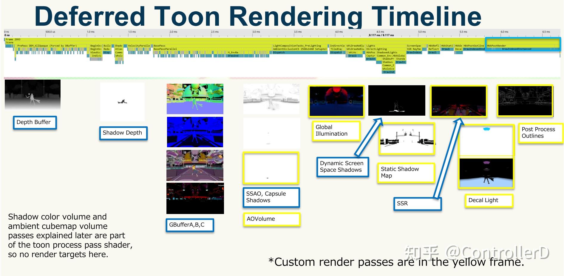 Gdc2024囫囵吞枣 3D Toon Rendering in 'Hi-Fi RUSH' - 知乎