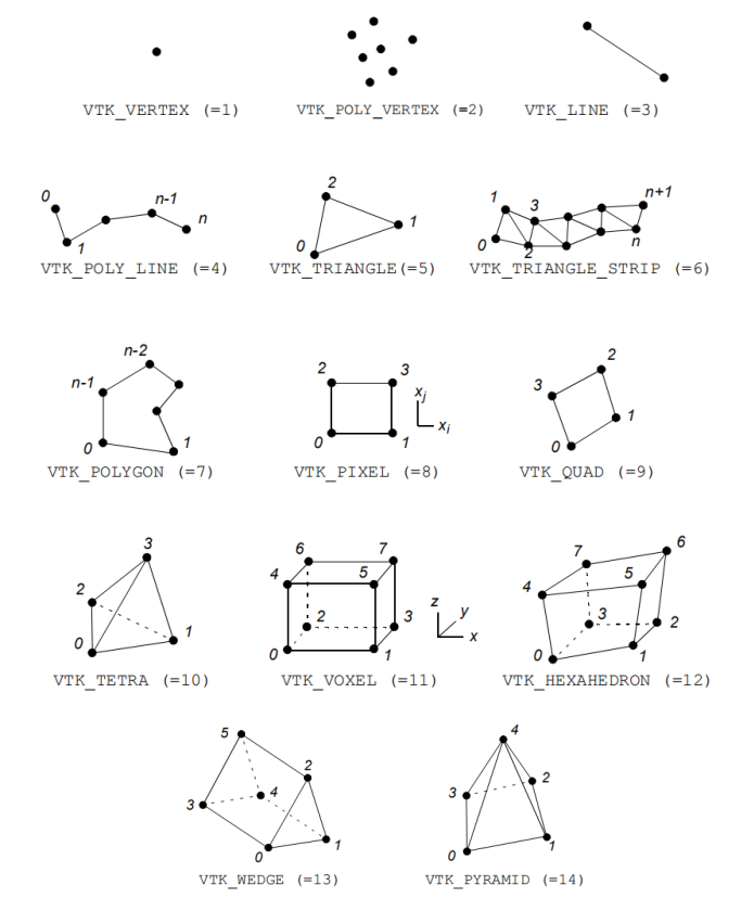 【翻译】VTK官方文档 - vtk文件格式 - 知乎