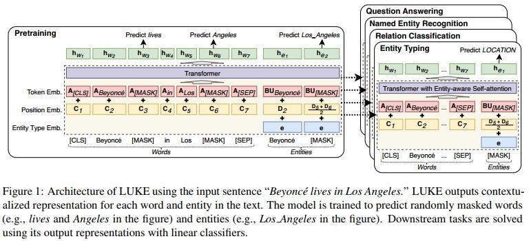 LUKE: 具有实体感知自注意力的深度上下文化实体表示 - 知乎