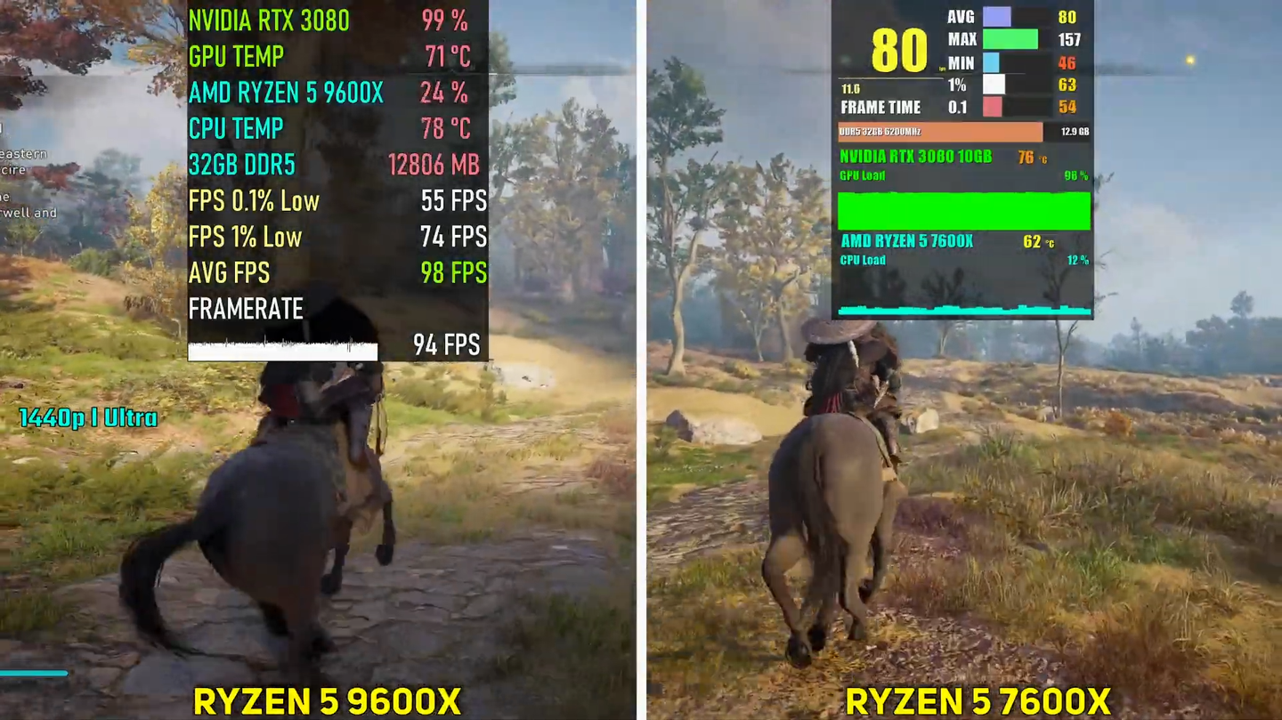 9600X和9700X，省流版总结+选购建议 - 知乎