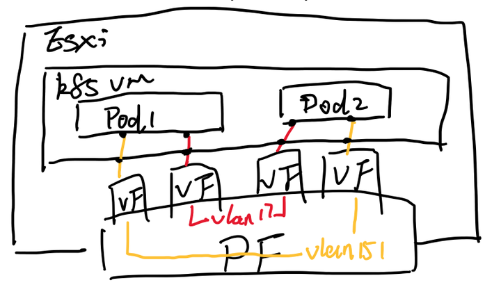 【Ethan说5G】从VNF到CNF，多网卡之SR-IOV的坑 - 知乎