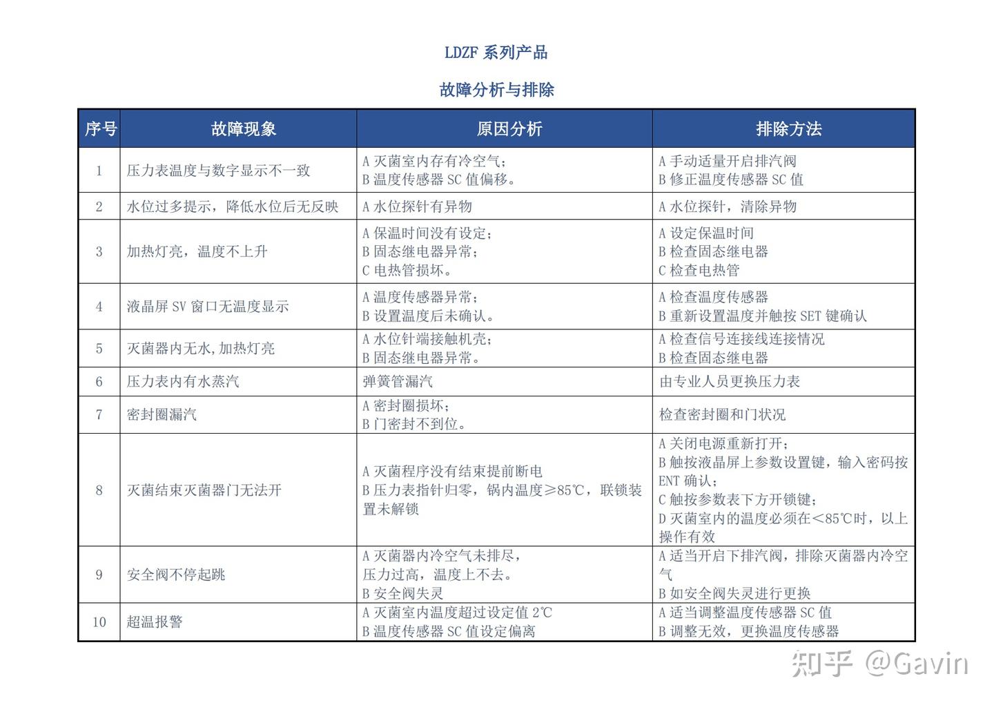 上海申安【非医疗】LDZF-75L-I立式高压蒸汽灭菌器操作指南 - 知乎