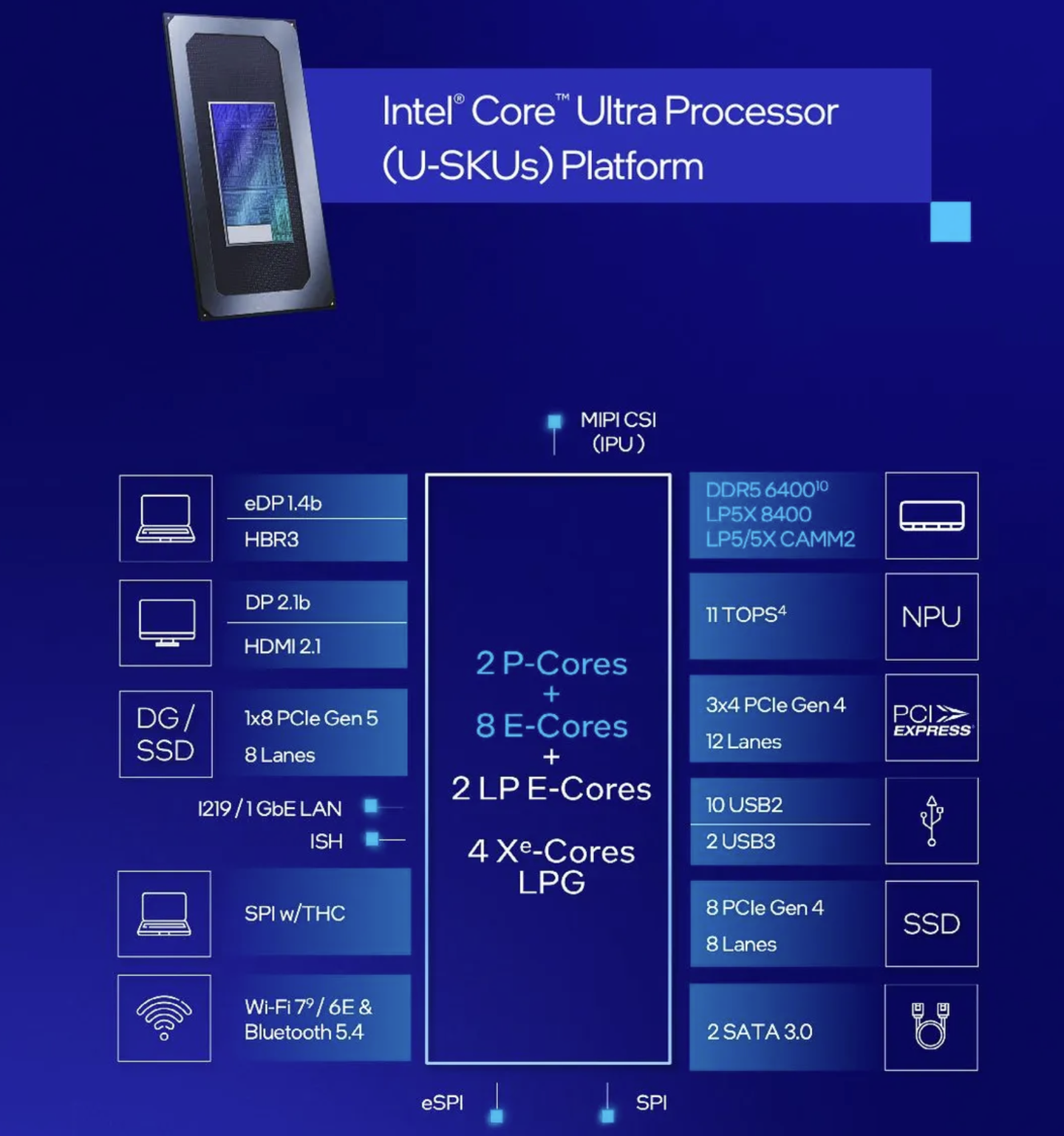 简评缺乏信仰和性能的Intel Core (Ultra) 200系列 - 知乎