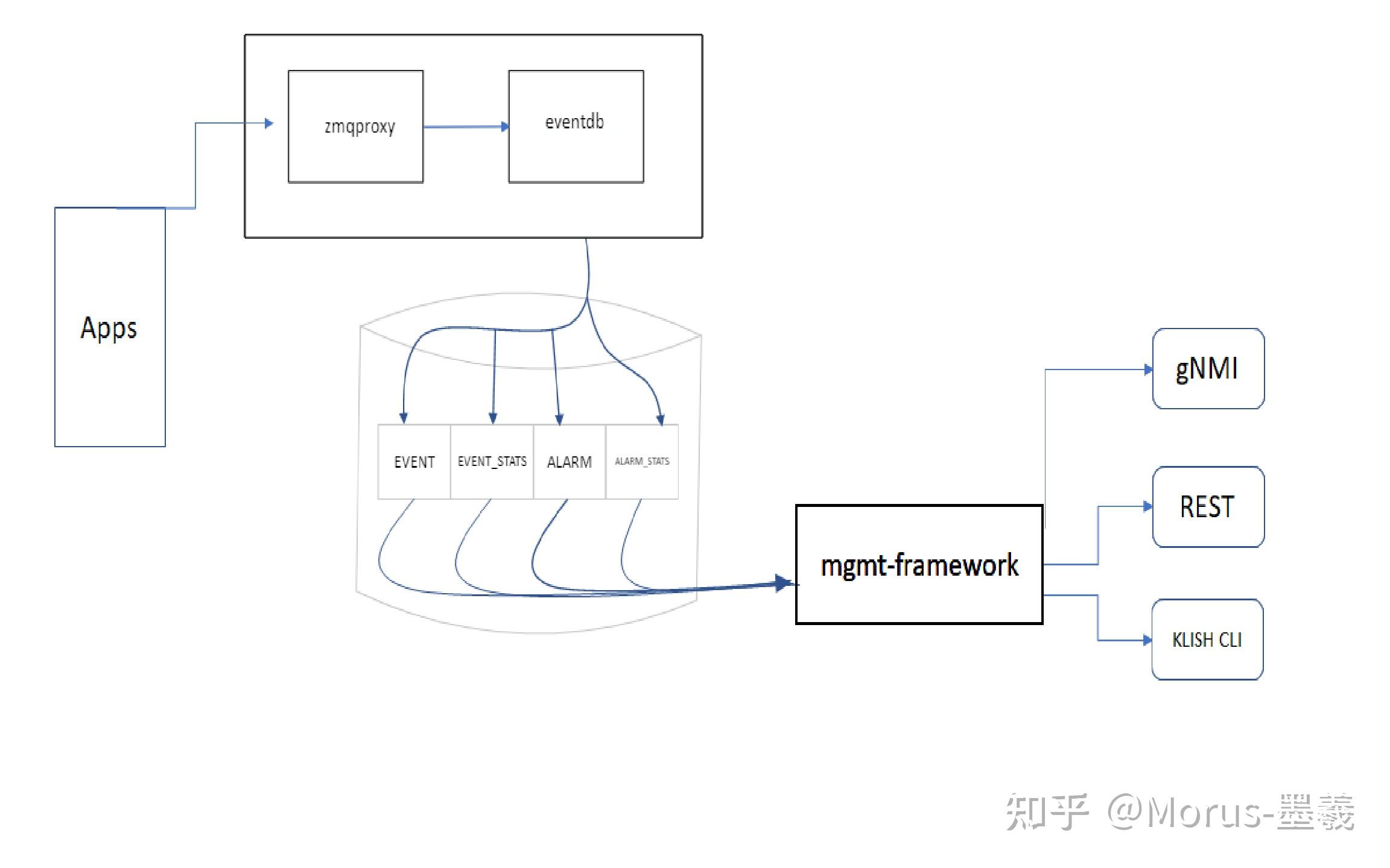 SONiC 中的 Docker 模块分析 - 知乎