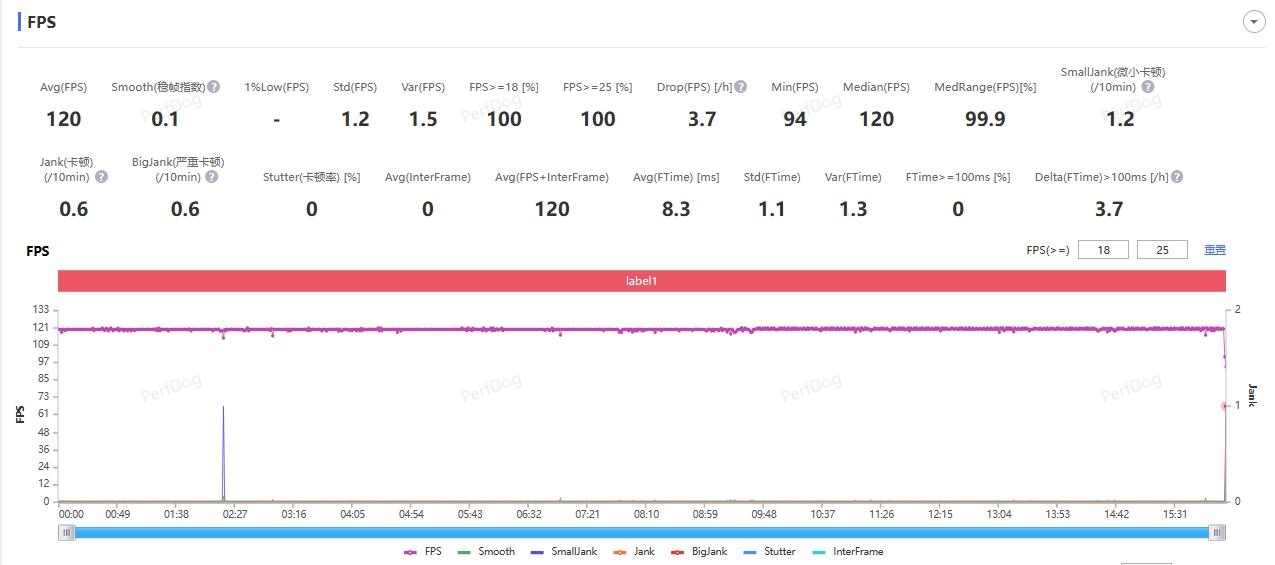 手机日常使用8gen2和8gen3差别大吗？ - 知乎