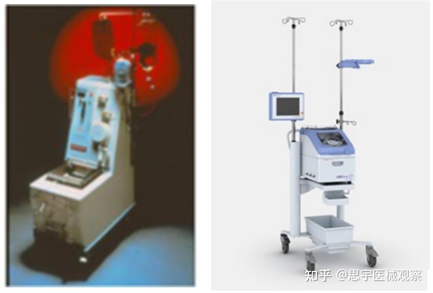 全球血液科技巨头Haemonetics - 知乎
