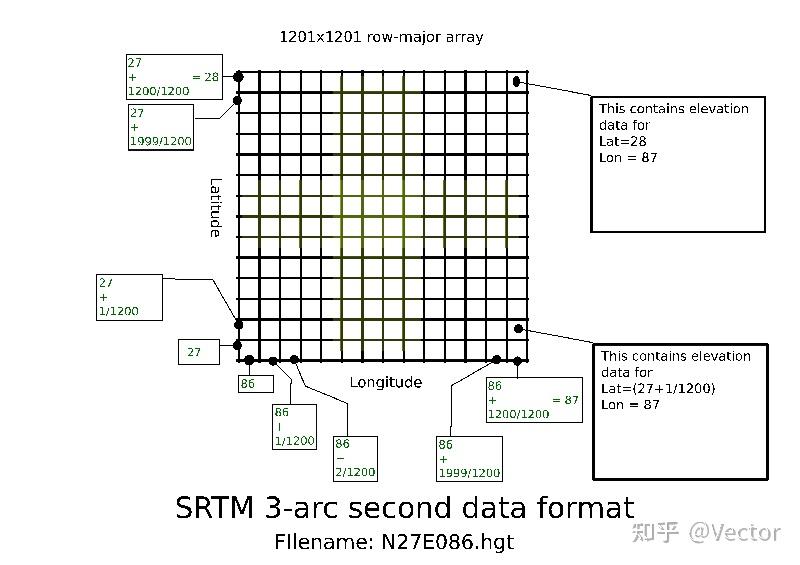 使用Python处理SRTM(.hgt)文件 - 知乎
