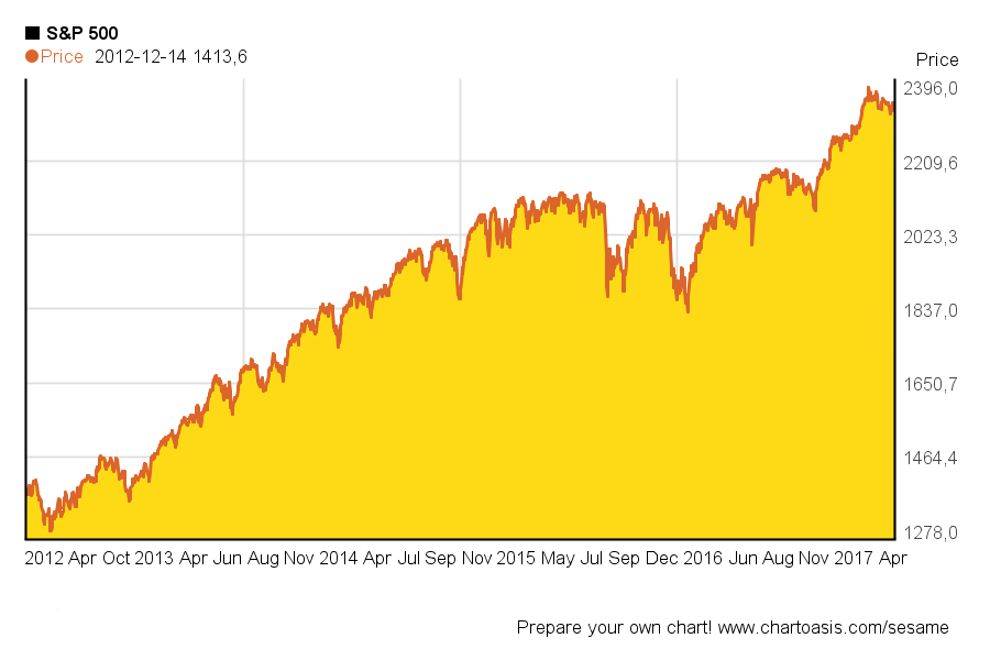 【科普】美林投资时钟 Merrill Lynch Investment Clock - 知乎