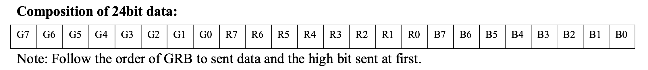 ESP32学习笔记----WS2812使用 - 知乎