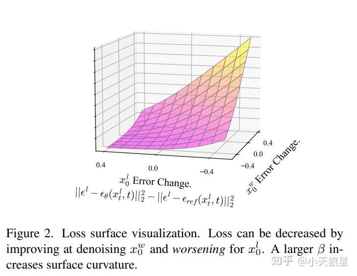 DPO-DIffusion精读 - 知乎