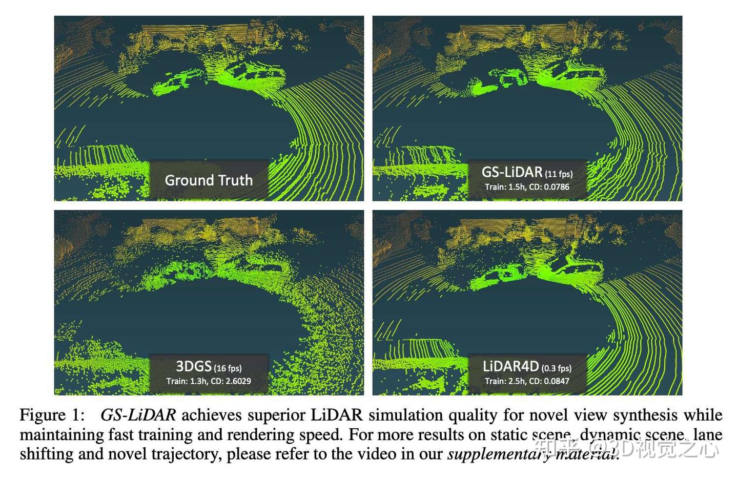 LiDAR新视角合成提速31倍！复旦ICLR'25新作GS-LiDAR：重建驾驶场景中的动静态元素 - 知乎