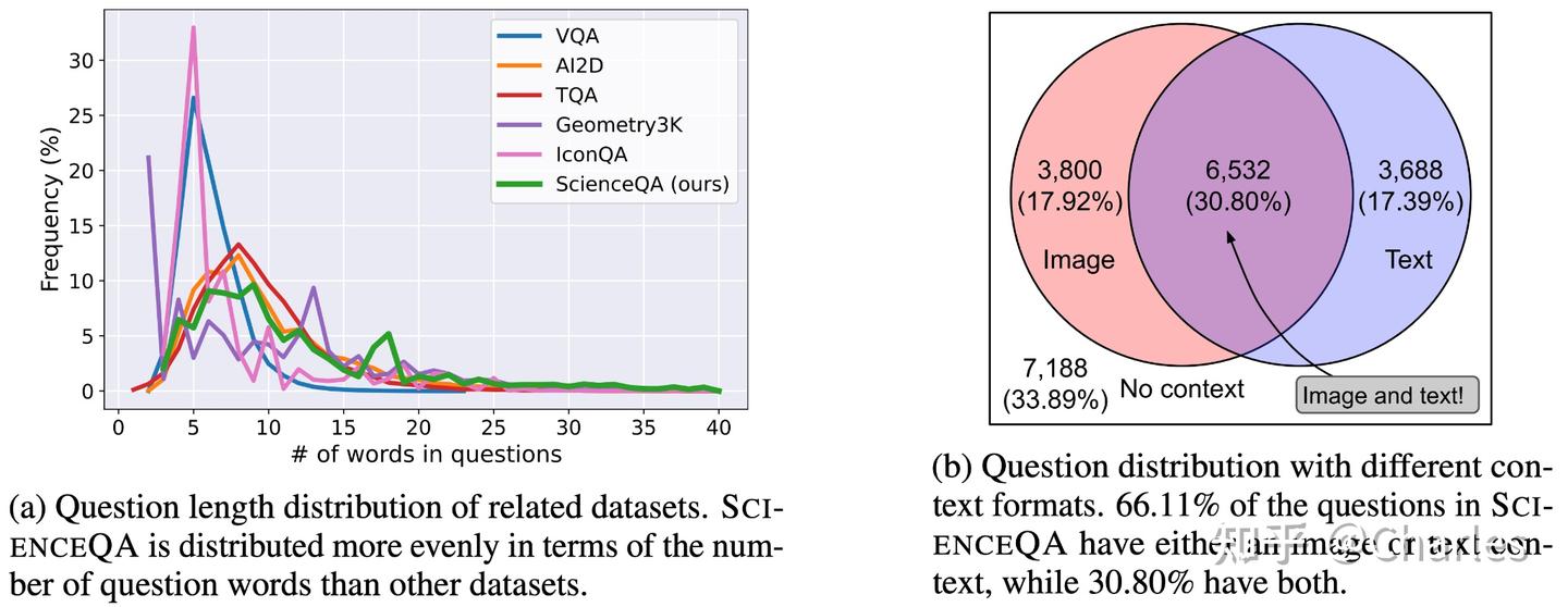 NeurIPS 2022 | ScienceQA：首个多模态科学问答数据集，深度学习模型推理有了思维链 - 知乎