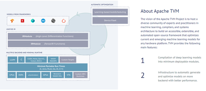 [Hands-on TVM] 01. 陈天奇 - MLC 课程 - 知乎