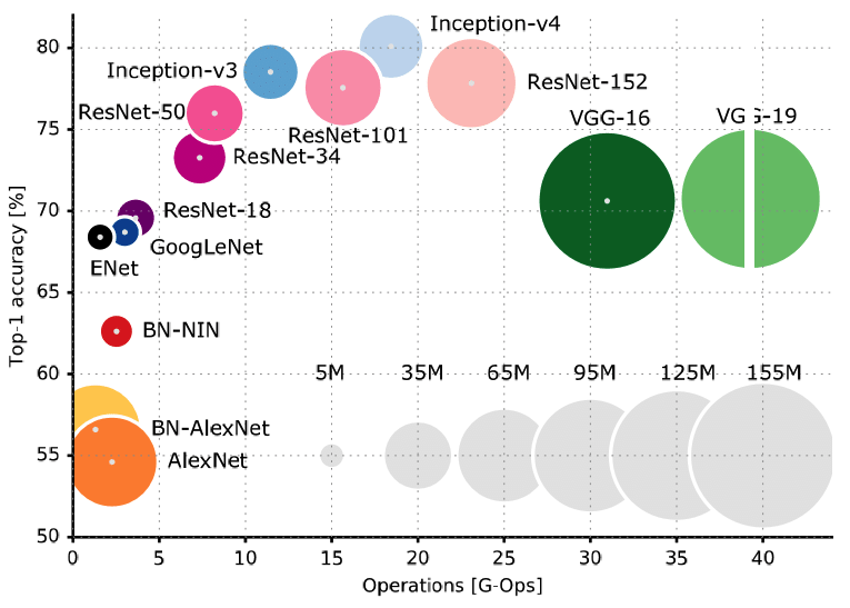pytorch错误及解决方案