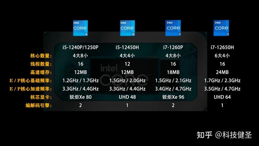 性能超i5-12450H 搭载i5-1250P的铭凡UN1250值不值？ - 知乎