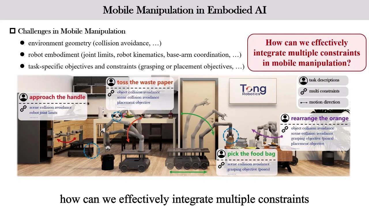 T-PAMI 2025 | M2Diffuser：基于扩散模型的机器人移动操作轨迹优化 - 知乎