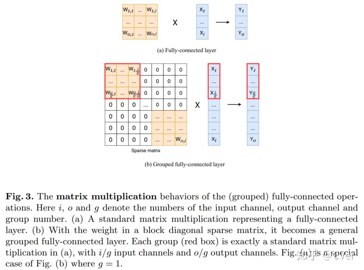 ECCV 2020 | WeightNet：重新探索Weight网络的设计空间 - 知乎