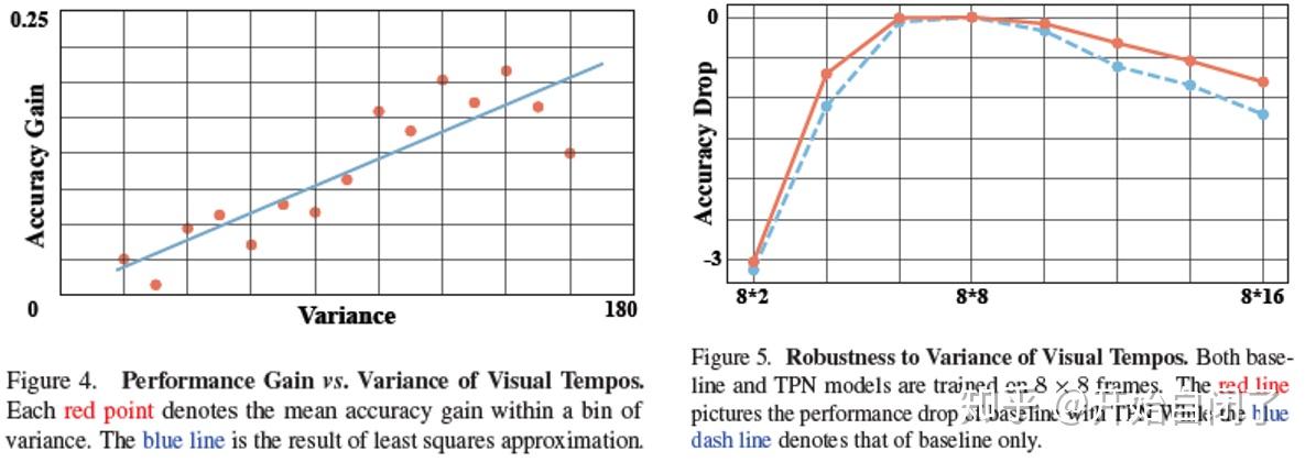 TPN:Temporal Pyramid Network 理解 - 知乎