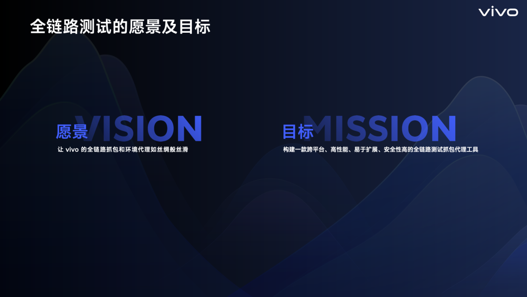 FunProxy - 使用 Rust 构建跨平台全链路测试抓包代理工具 - 知乎