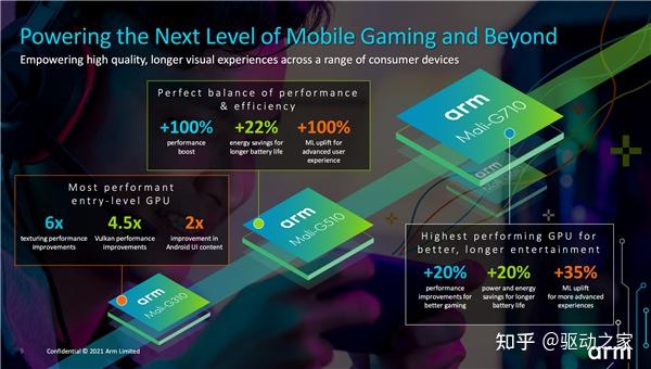 ARM连发四款Mali GPU：一律全新架构、性能飞跃最多6倍 - 知乎