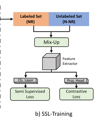 Combating Label Noise Through Uniform Selection and Contrastive Learning 通过统一选择和对比学习来对抗标签噪声 - 知乎