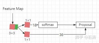 pytorch Faster RCNN ：Faster RCNN网络结构 - 知乎
