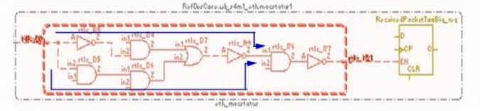 芯片设计进阶之路——SpyGlass CDC流程深入理解（二） - 知乎