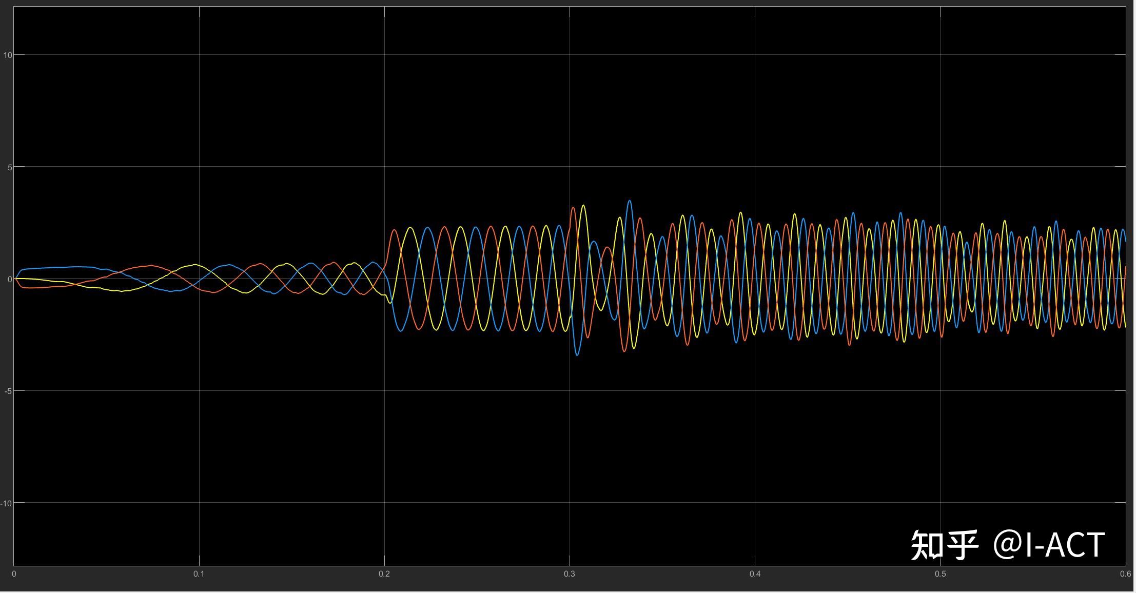 基于AN1078的滑模观测器Simulink建模仿真（二） -- 离散域仿真模型 - 知乎