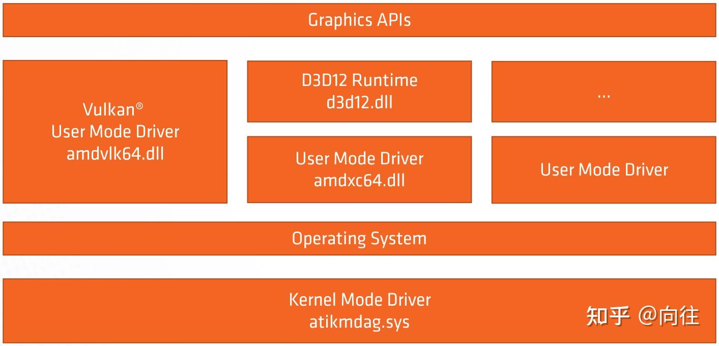 剖析虚幻渲染体系（13）- RHI补充篇：现代图形API之奥义与指南（01） - 知乎