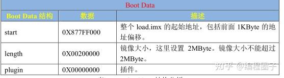I.MX6U 裸机开发4.IMX启动方式 - 知乎