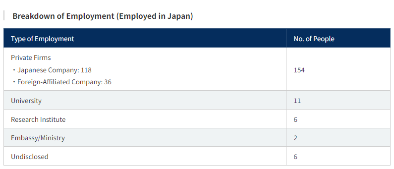 SGU项目2026年春季入学申请必看 | 东京科学大学GSEP项目（原：东京工业大学） - 知乎