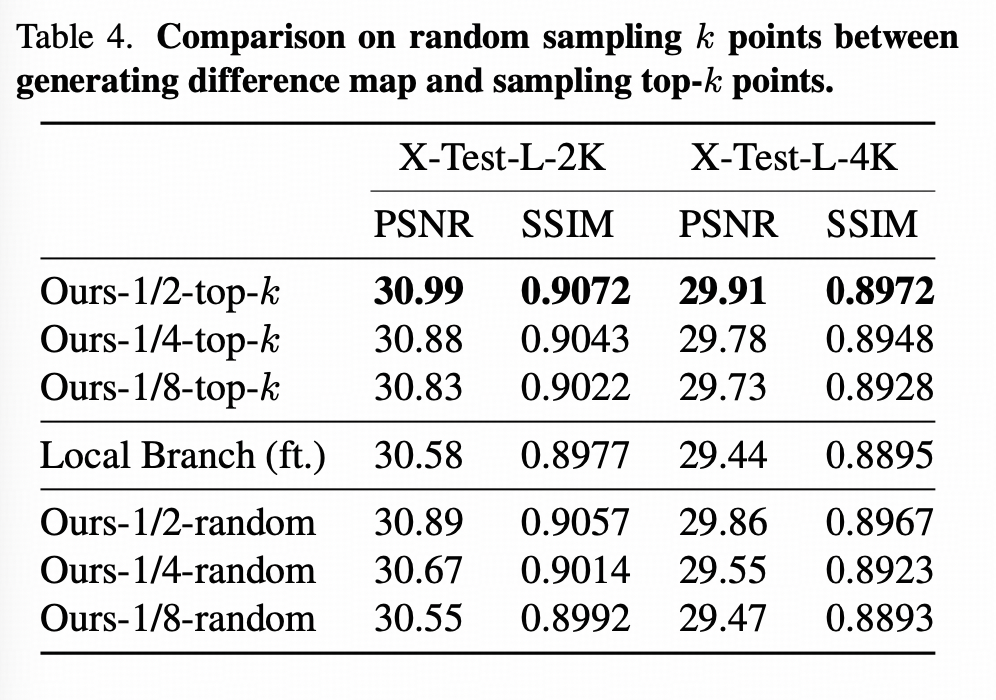 CVPR24 一些视频插帧新 paper 阅读 SGM、IQ-VFI、SportsSloMo、PerVFI - 知乎