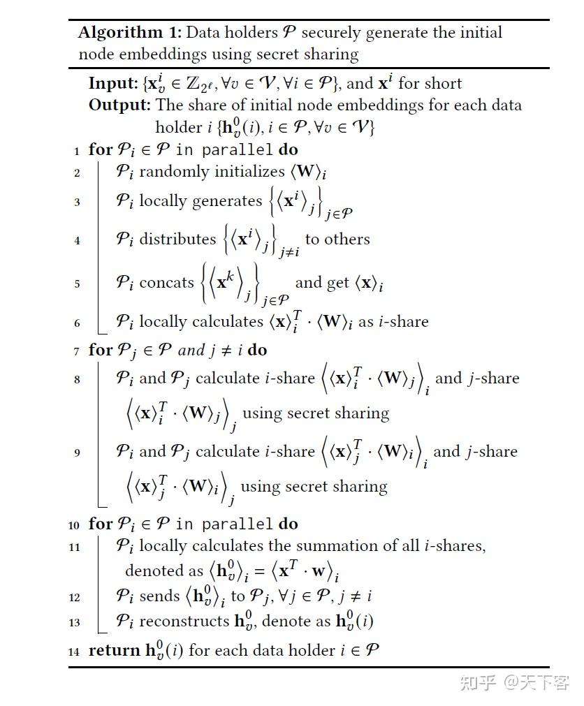 论文笔记：arXiv'21 Vertically Federated Graph Neural Network for Privacy-Preserving Node ...