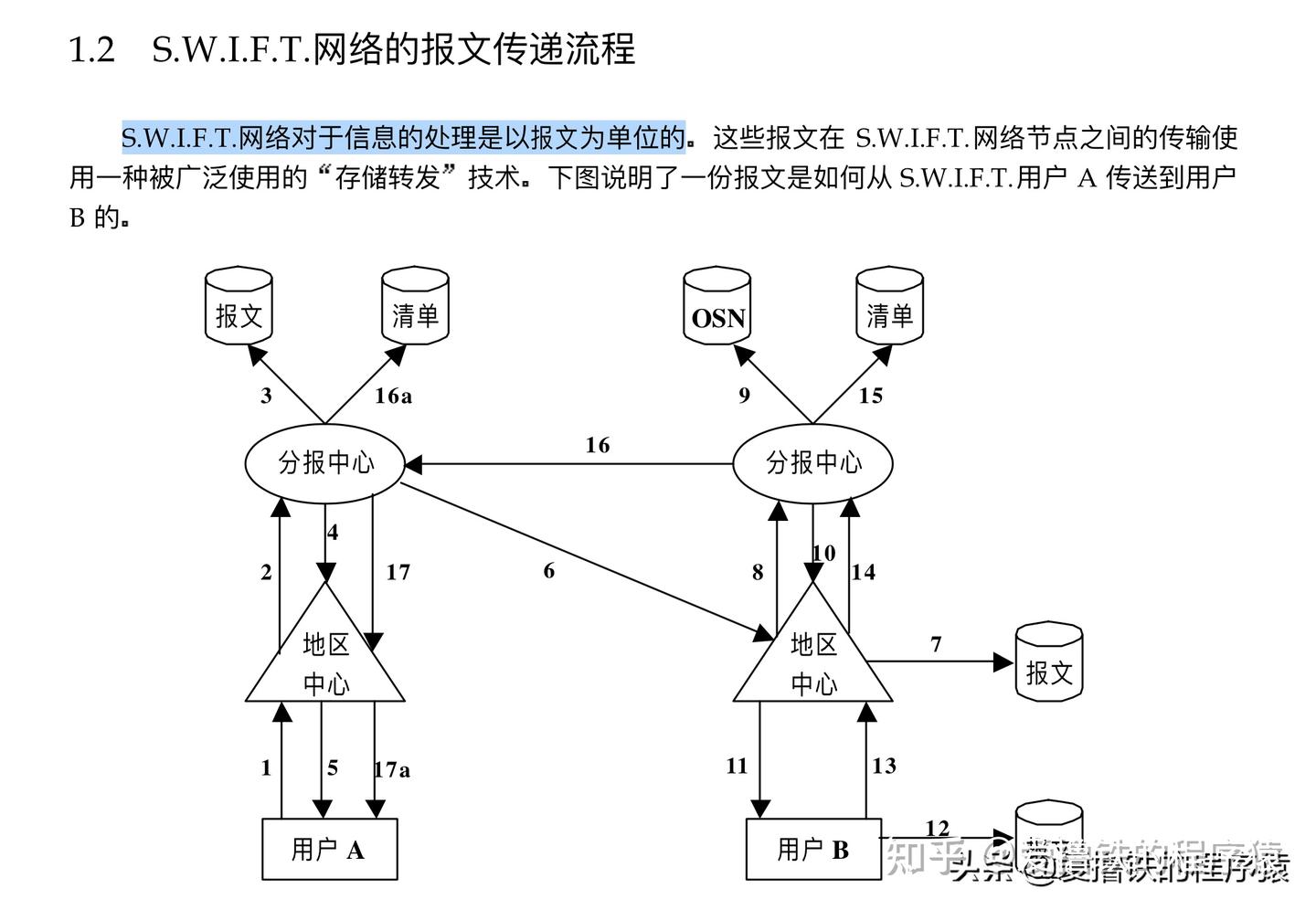 CIPS、CHIPS、SWIFT释义与区别 - 知乎