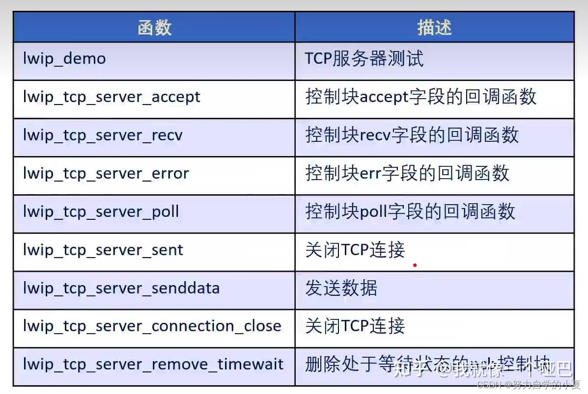 正点原子lwIP学习笔记——TCP协议 - 知乎