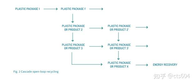 RecyClass认证辅导-从A到F等级的全面剖析 - 知乎