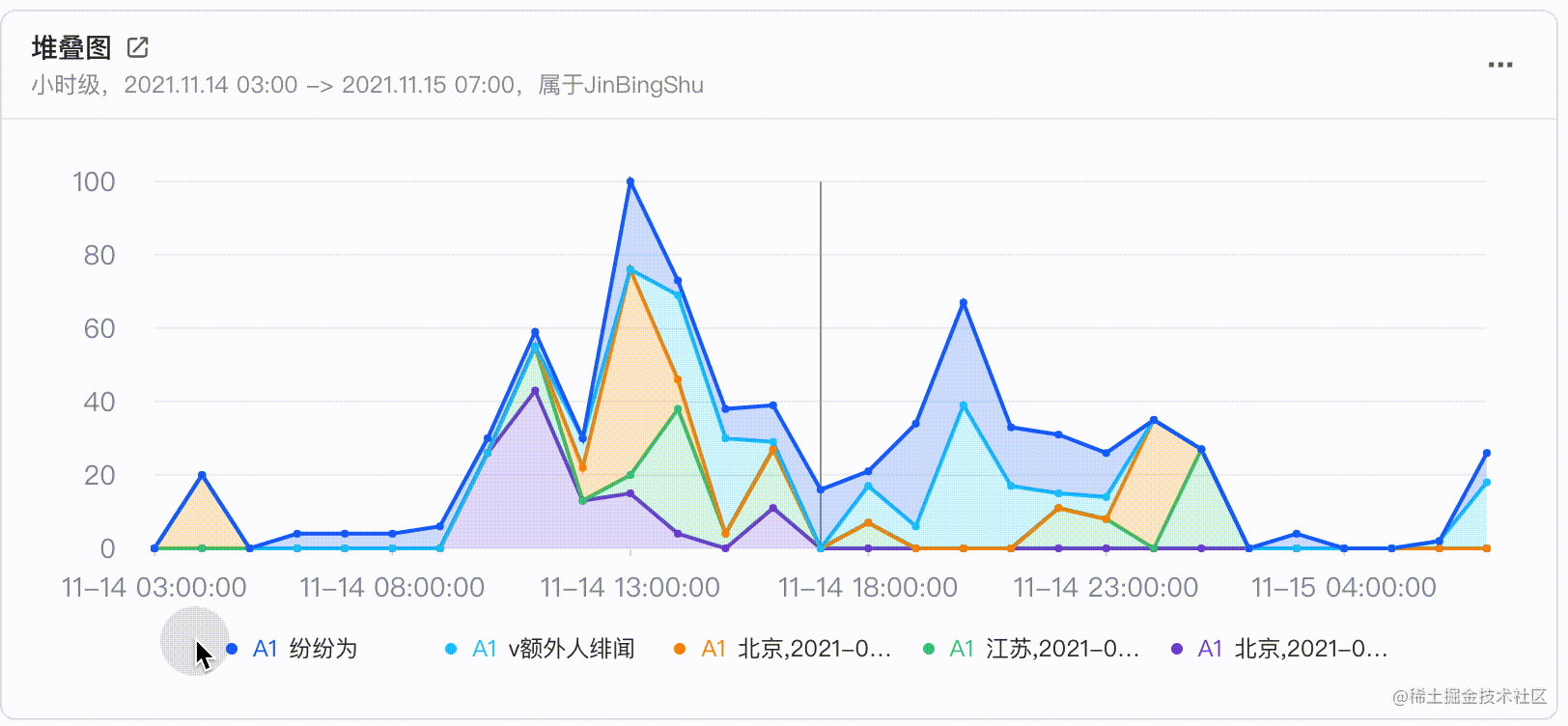 DataFinder 可视化升级实践 - 知乎