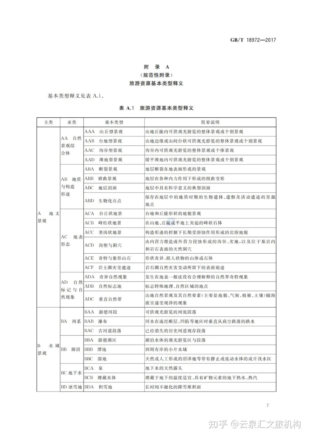 文旅干货 | 《旅游资源分类、调查与评价》（GB/T18972-2017） - 知乎
