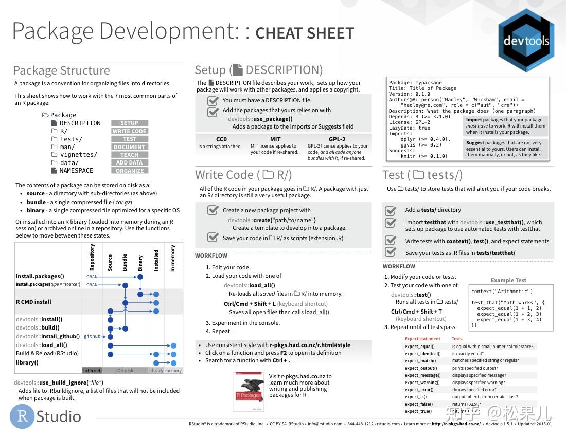 RStudio CheatSheets（2021）