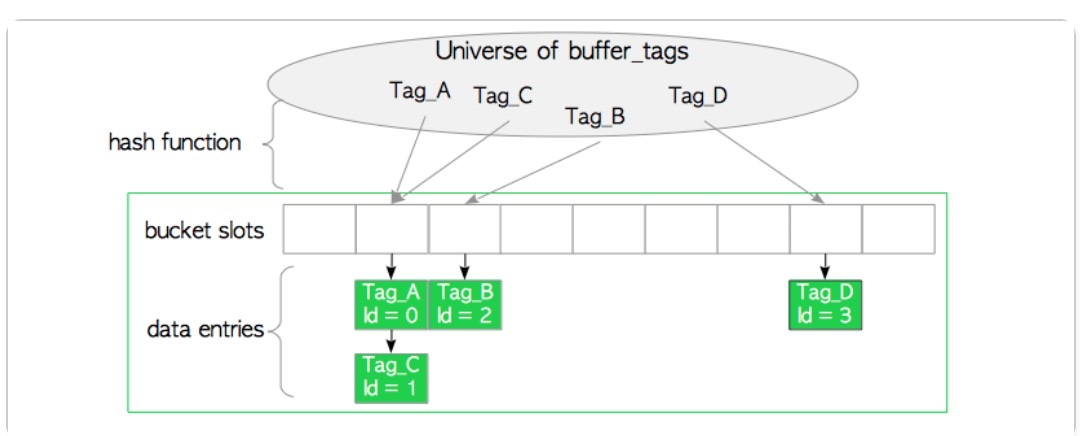 PostgreSQL 内存管理机制 - 知乎