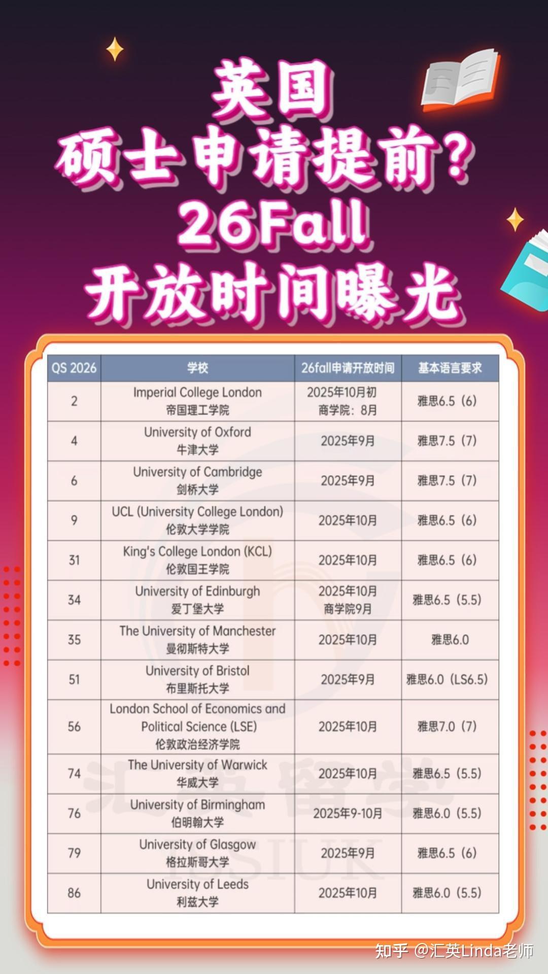 26Fall英国高校开放时间曝光！ - 知乎