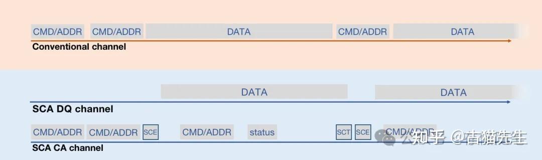 浅析下一代NAND接口新特性SCA - 知乎