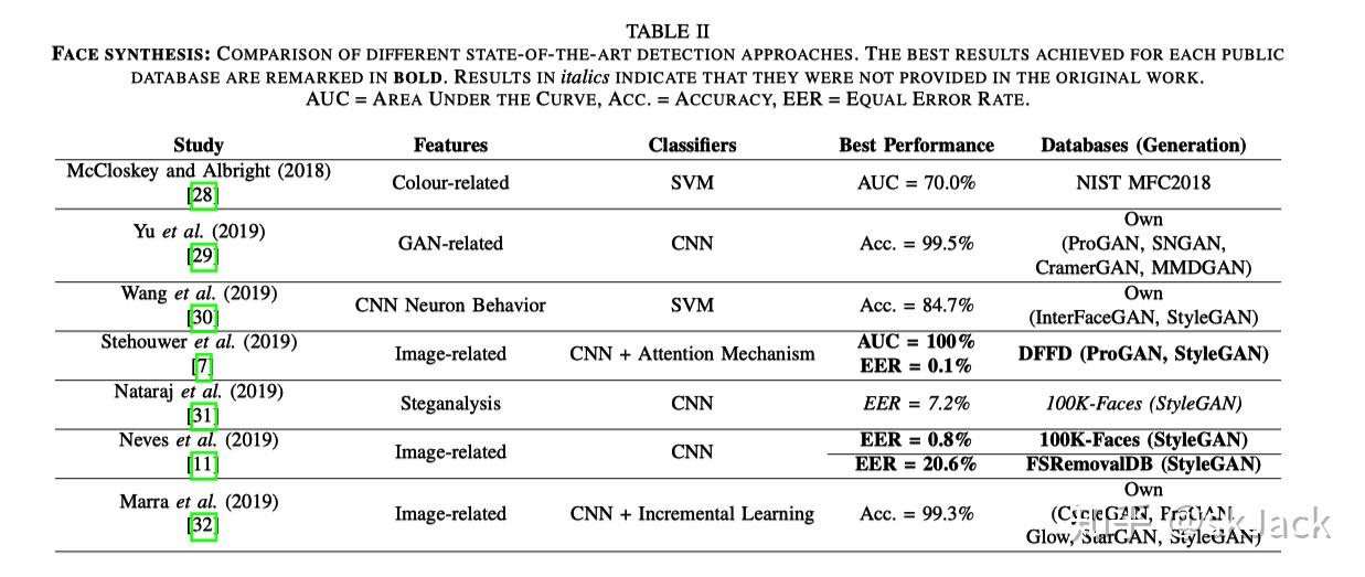 Deepfake detection文章总结第一弹（经典文章） - 知乎