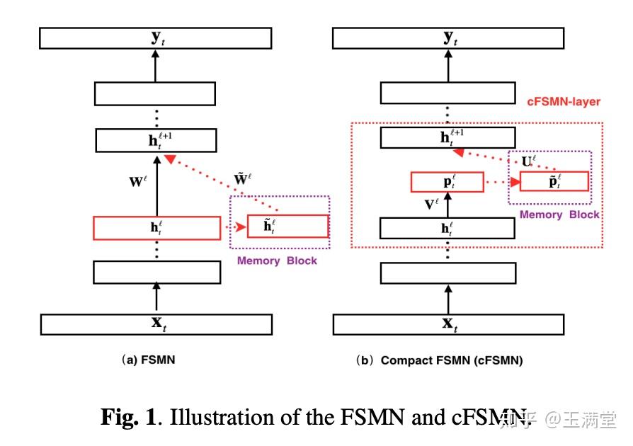 TDNN-f 和 DFSMN的关系 - 知乎