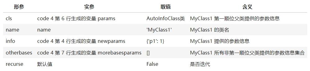 backtrader源码解读 (3)：底层基石——metabase模块 (上篇) - 知乎