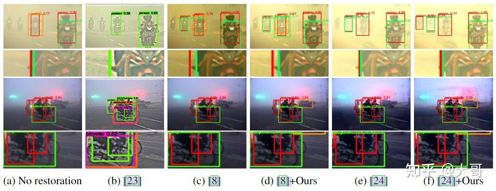 文献阅读：Rethinking Image Restoration for Object Detection - 知乎
