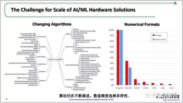 FPGA与ASIC的完美结合，Achronix Speedster 7t系列详解 - 知乎