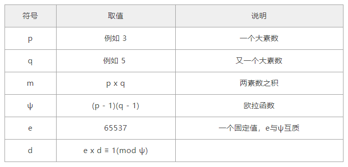 深入剖析 RSA 密钥原理及实践 - 知乎