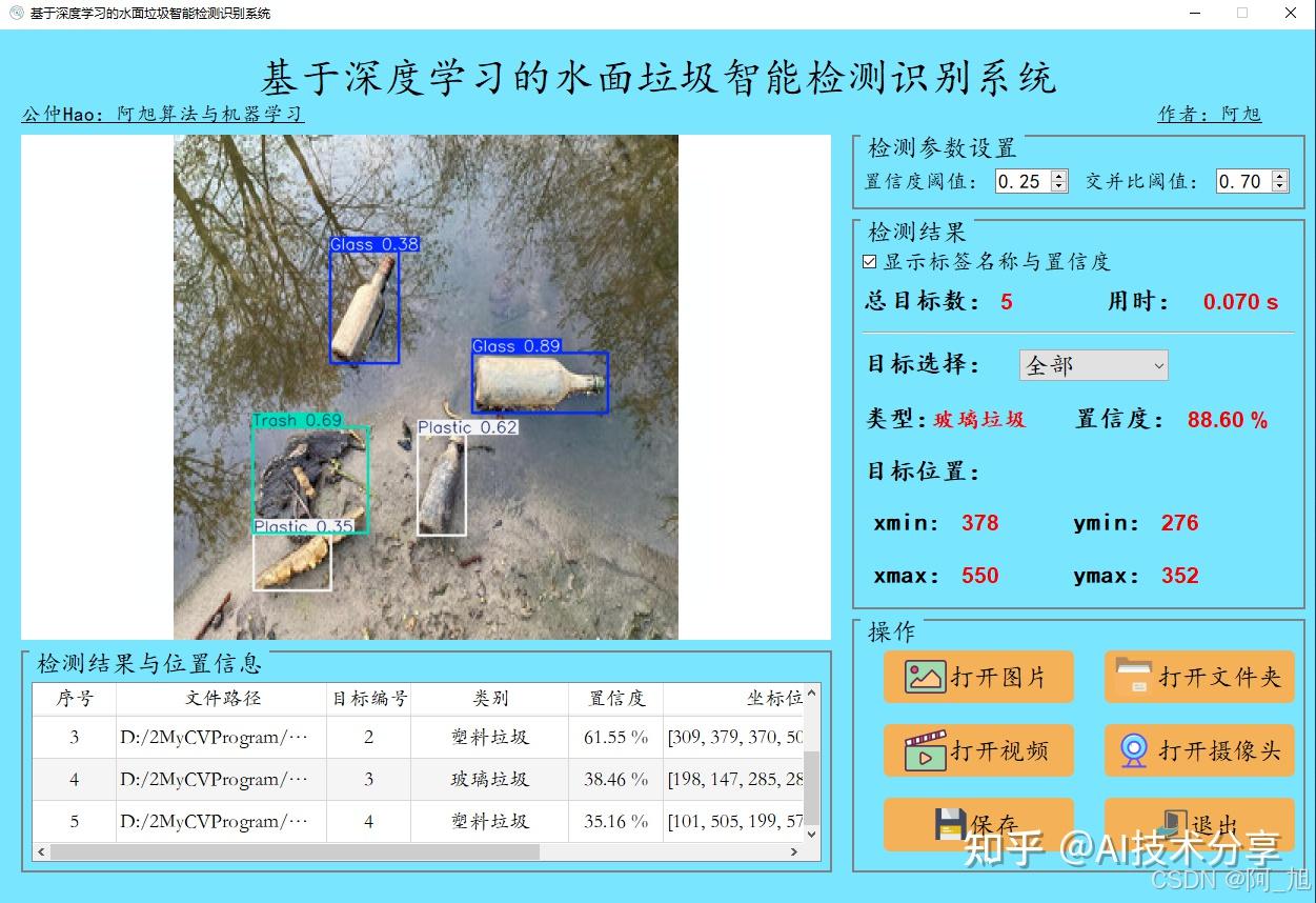 基于yolo11v10v8v5深度学习的水面垃圾智能检测识别系统设计与实现【python源码pyqt5界面数据集训练代码】 知乎